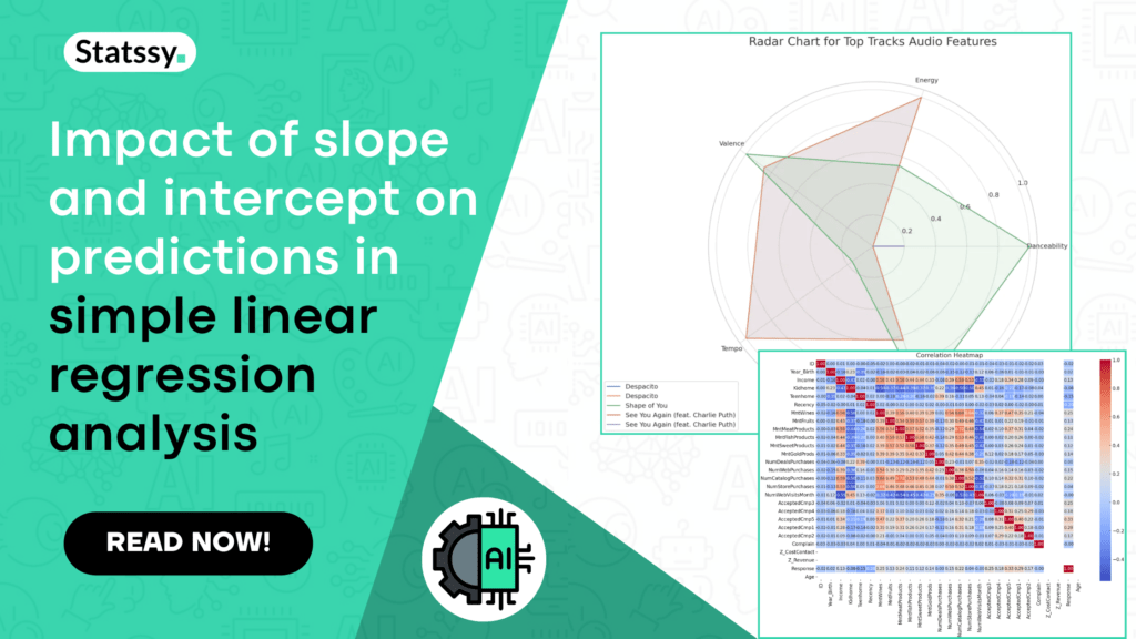 Impact of Slope and Intercept Shape Predictions in Linear