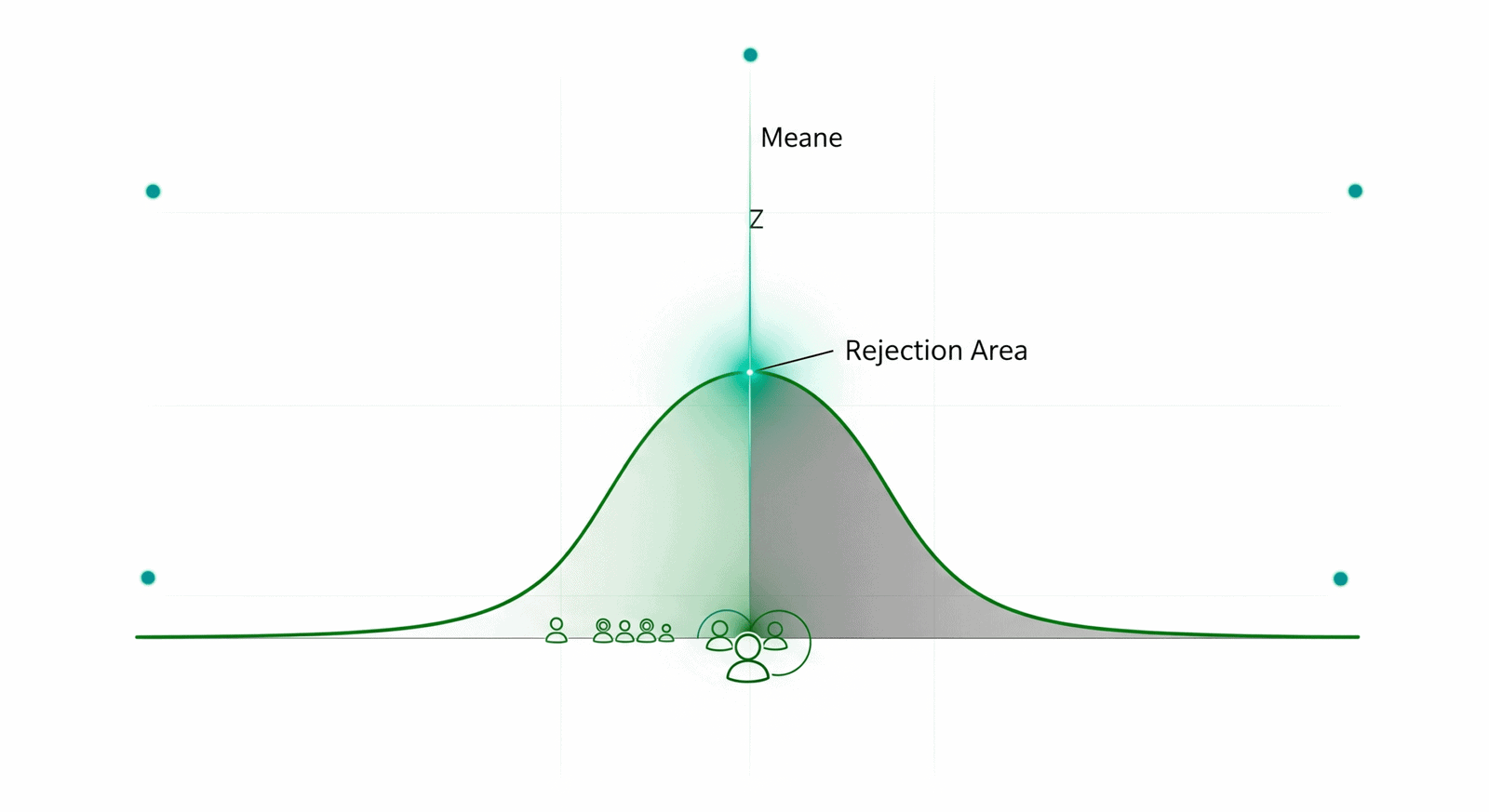 Confidence Interval One Sample Z Test Calculator